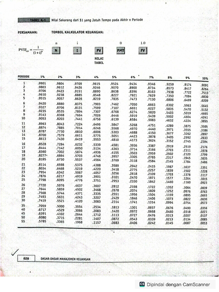 Tabel Time Value of Money | PDF