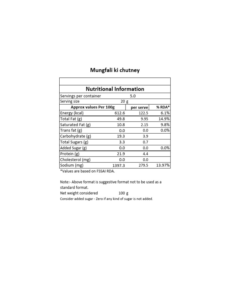 Nutritional Info for Mungfali Ki Chutney | PDF