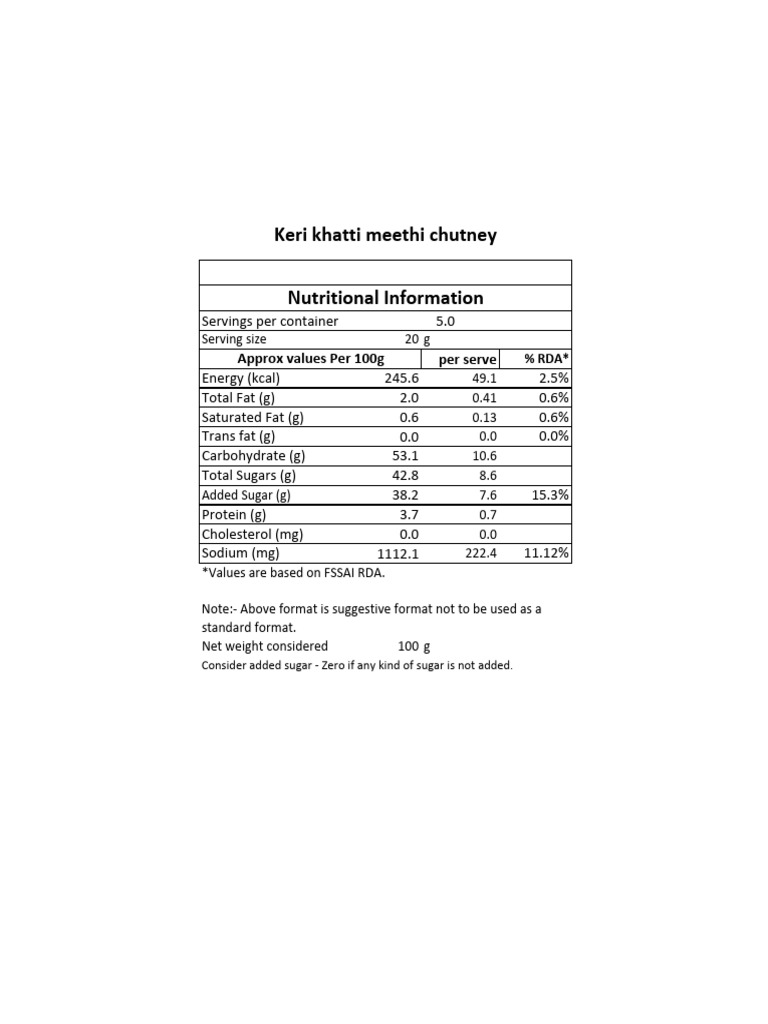 FSSAI Format - Keri Khatti Meethi Chutney | PDF