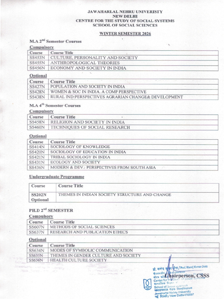 JNU M.A. Social Sciences Courses 2026 | PDF