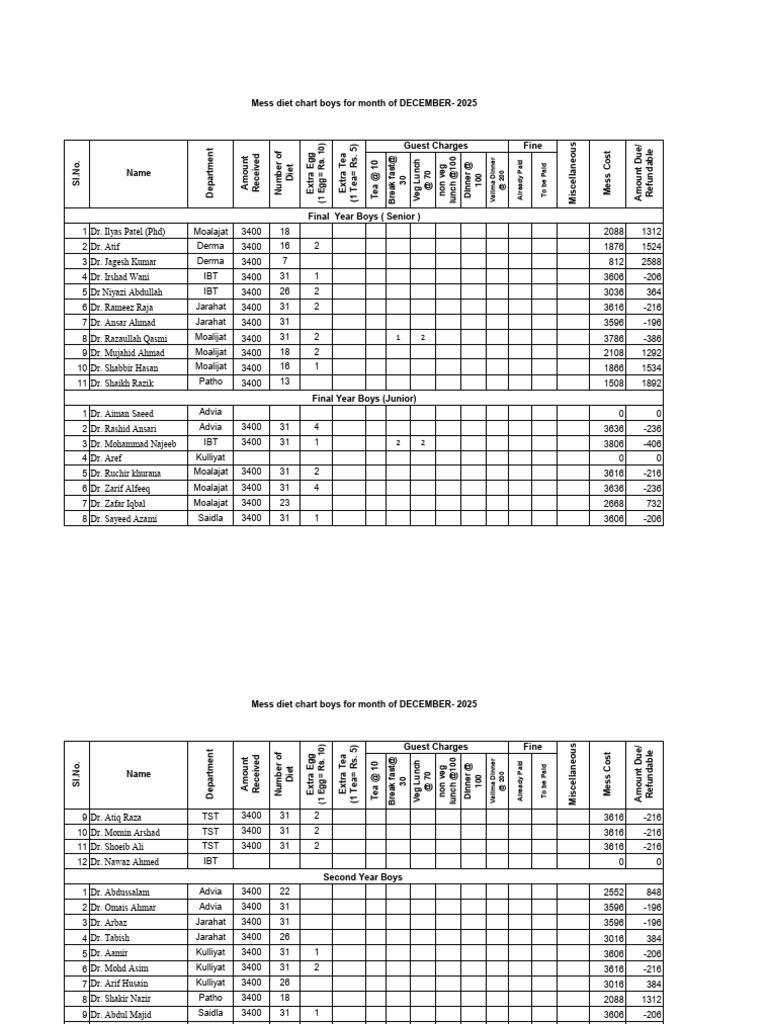 December 2025 Mess Diet Chart | PDF | Cuisine | Eating Behaviors Of Humans