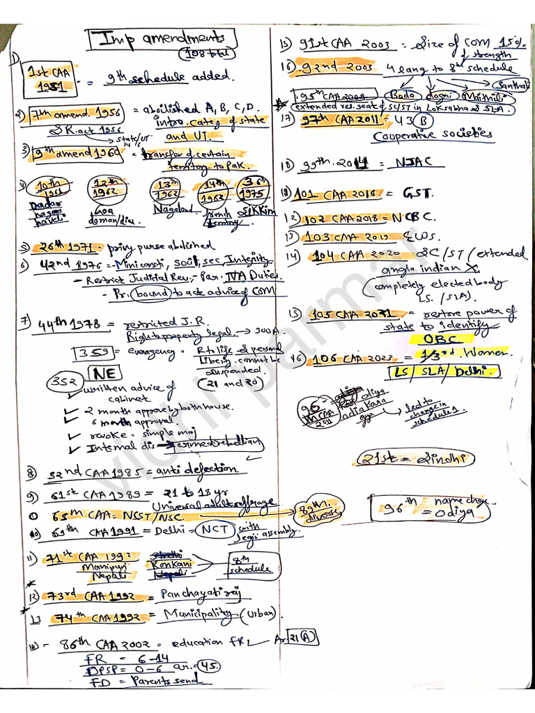 Imp Amendments | PDF