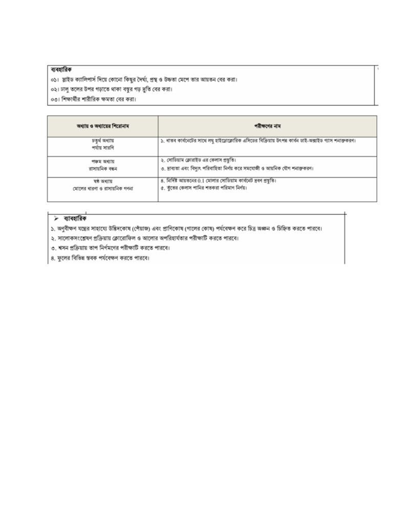 Practical in Science SSC 2026 | PDF