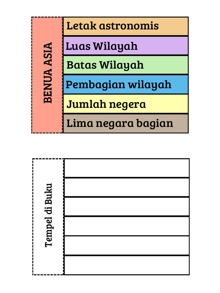 LKPD IPAS Bab 3 Mengenal 6 Benua Di Dunia | PDF