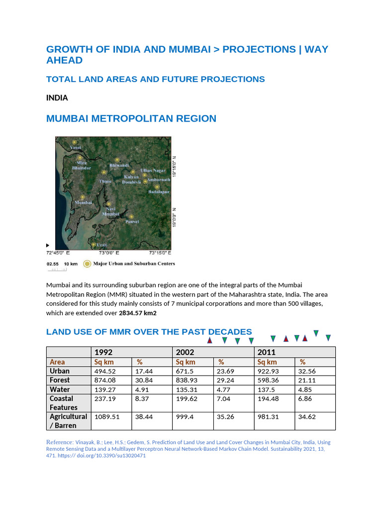 Mumbai Land Use Projections 2025-2050 | PDF | City | Urban Sprawl