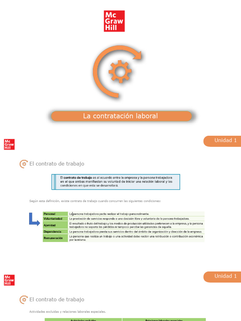 9788448647100_Unidad_01_Presentacion (1) | PDF | Derecho laboral | Empleo