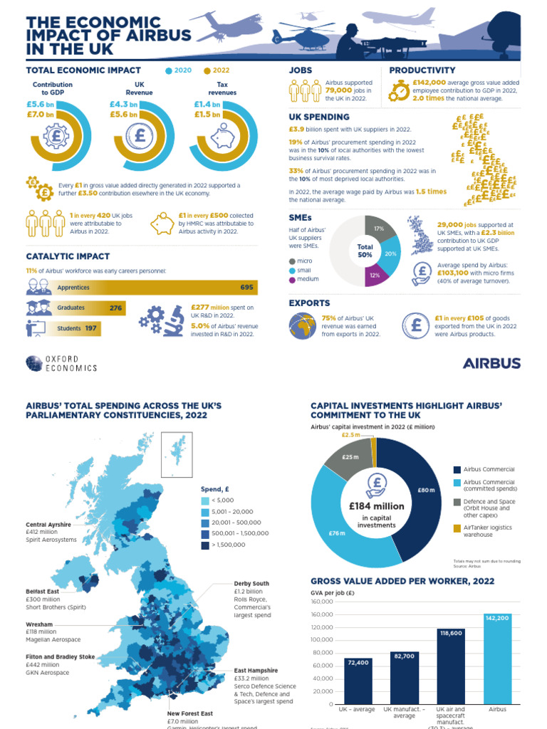 Airbus Infographic Economic Impact in The UK | PDF | Economies