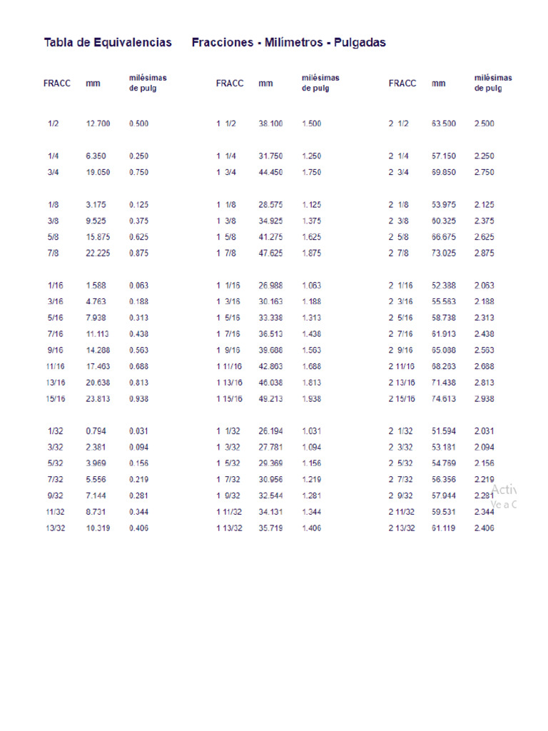 Tabla de Pulgadas e Milimetros | PDF