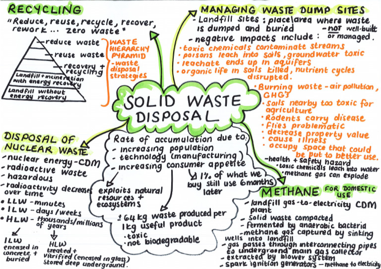 Solid Waste Management Mind Map-22102018114655 | PDF