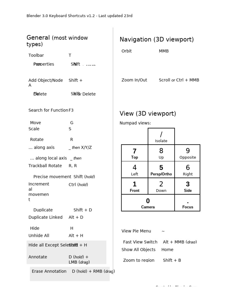 Blender 3.0 Keyboard Shortcuts Guide | PDF | Blender (Software ...