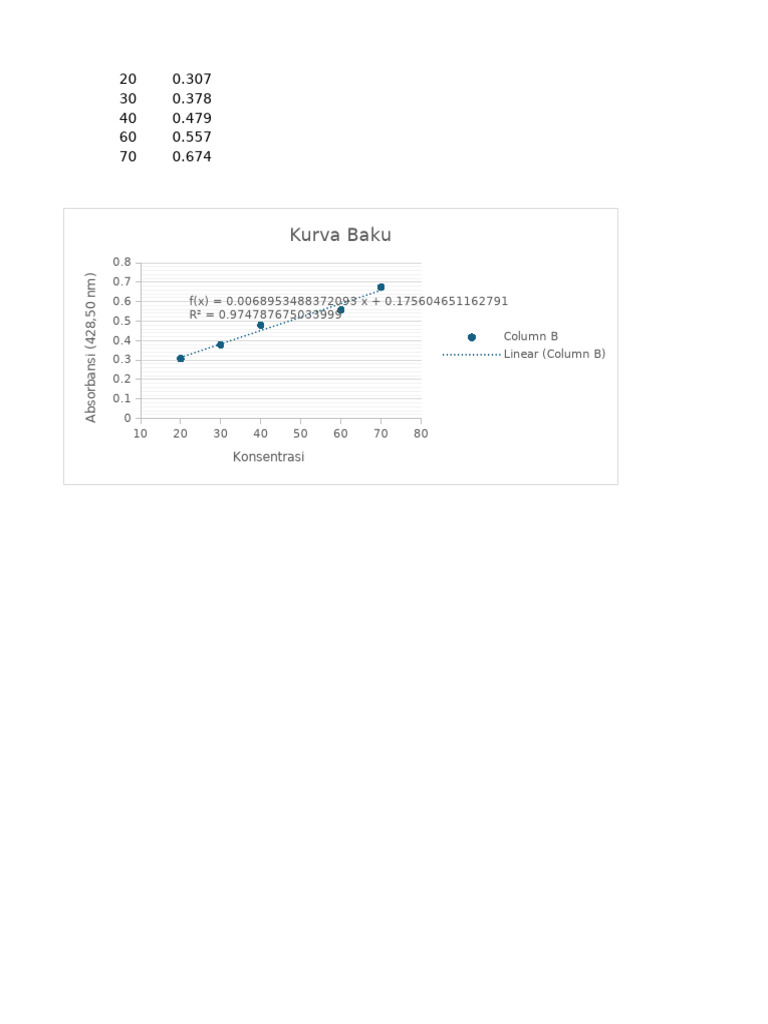 Linear Absorbance Analysis at 428.5 nm | PDF