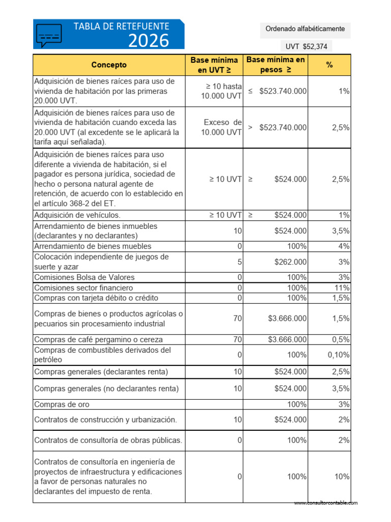 Tabla de Retención en La Fuente 2026 Completa | PDF