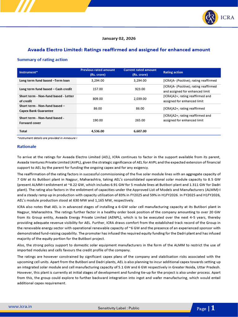 Avaada Electro Limited | PDF | Renewable Energy | Photovoltaics