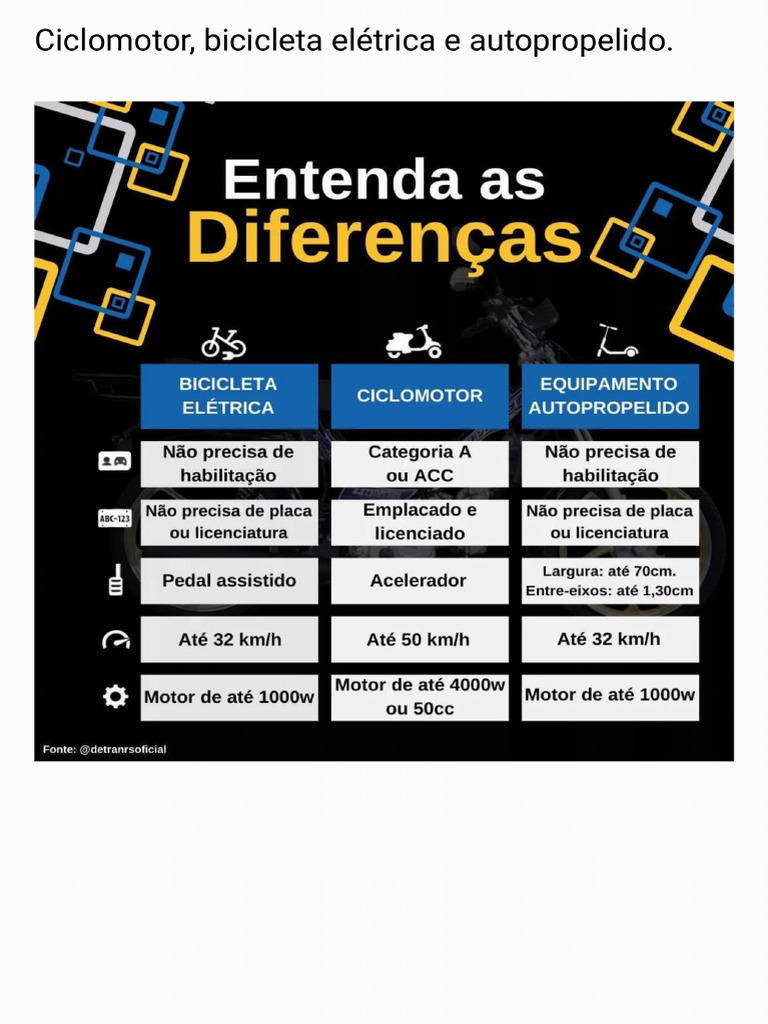 Ciclomotor, Bicicleta Elétrica e Autopropelido - 250929 - 132047 | PDF