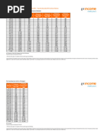 Enhanced IncomeShield Premium Rates | PDF | Financial Services