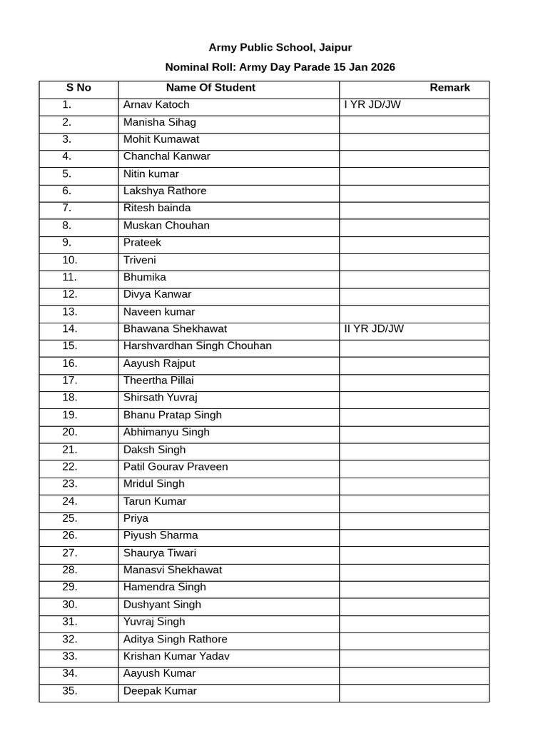 Nominal Roll Army Parade 15 Jan (2) | PDF