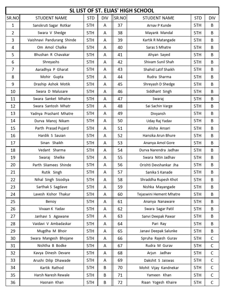Sl List of St. Elias' High School | PDF