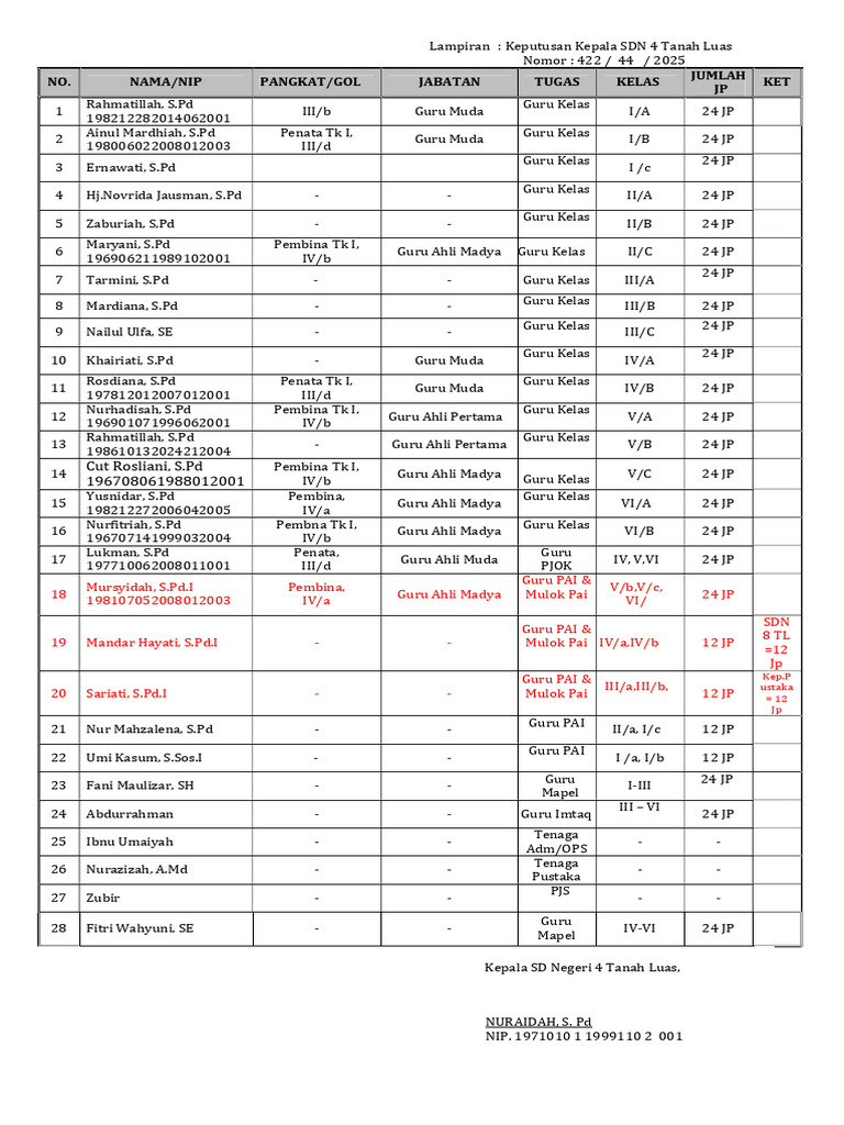 contoh Jam Pai | PDF