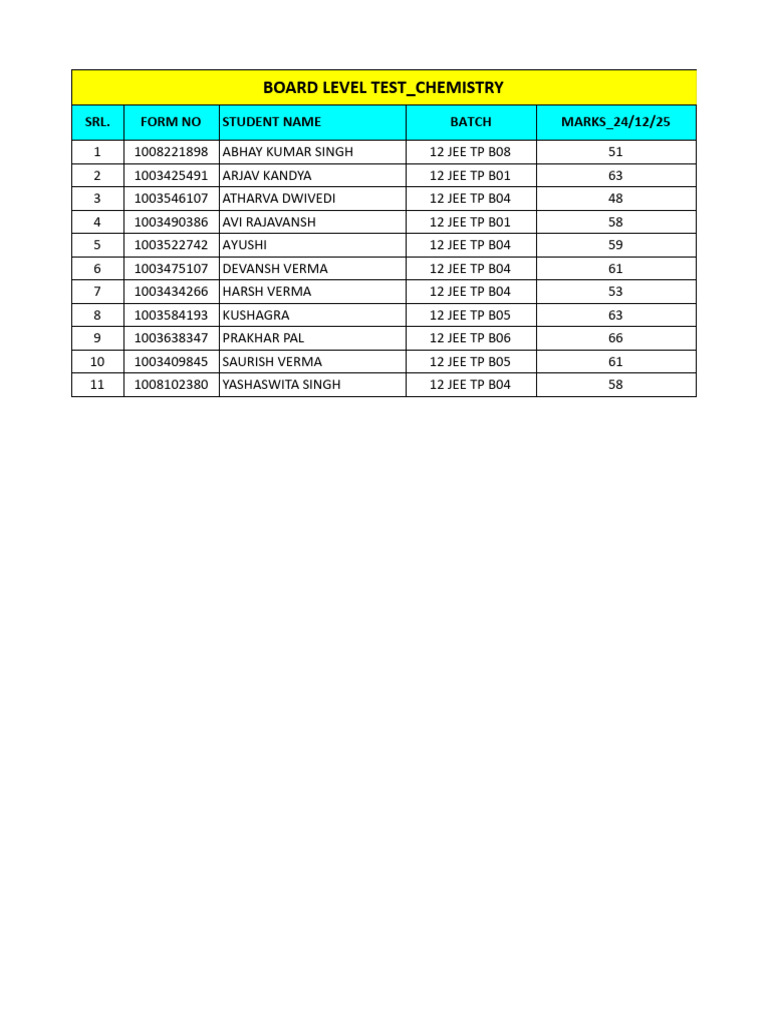Board Level Test_24!12!25 | PDF