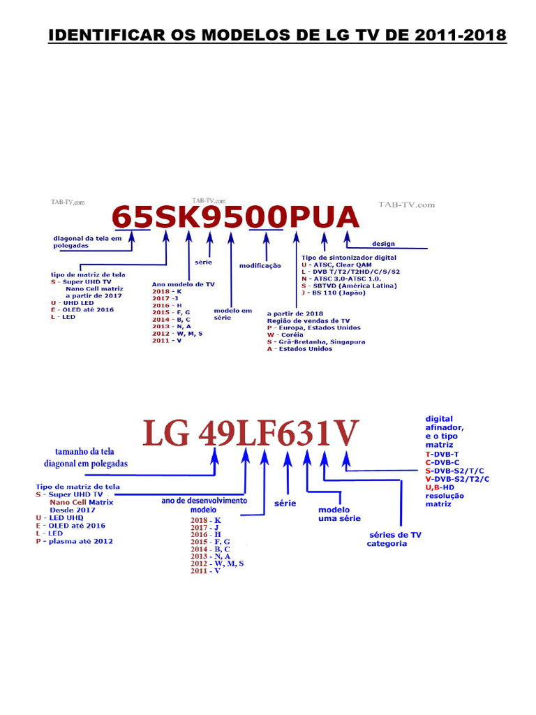 Modelos de TVs LG 2011-2018: Identificação | PDF | Televisão | Oled