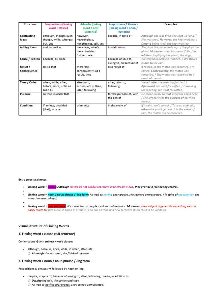 Linking Wordsss | PDF | Adverb | Syntax