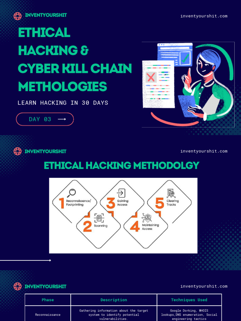 Ethical Hacking & Cyber Kill Chain Methodology | PDF | Malware | Security