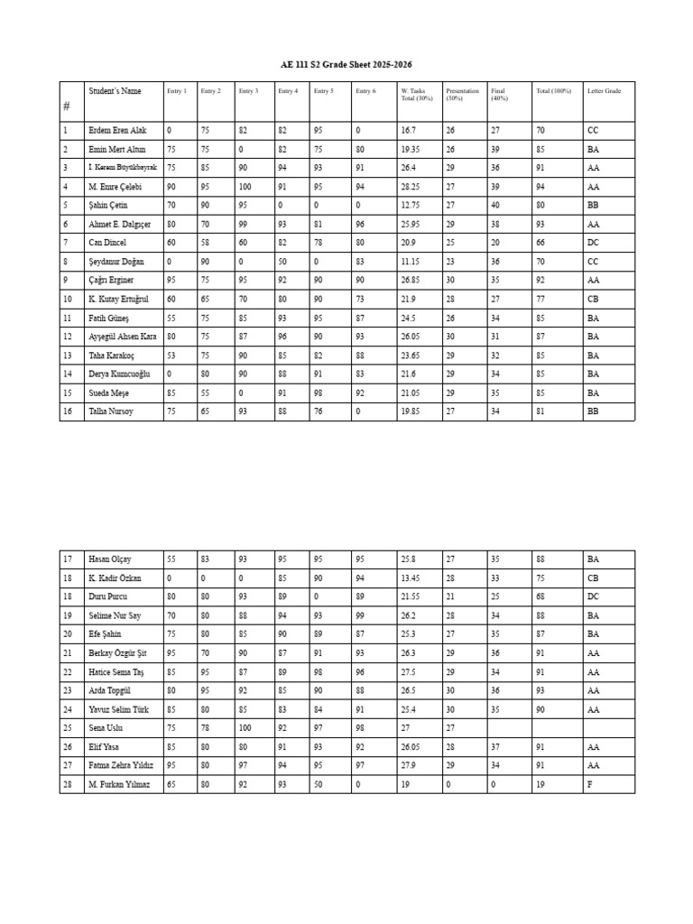 AE 111 S2 Grade Sheet 2025-2026 | PDF