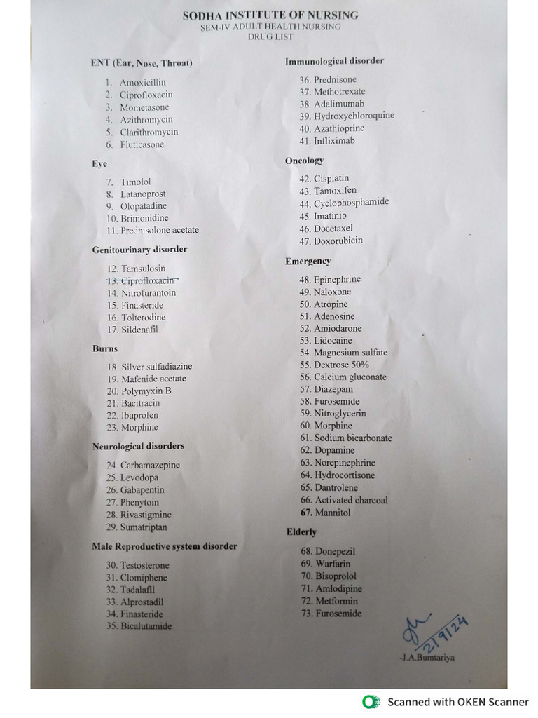 Drug List For Drug Book | PDF