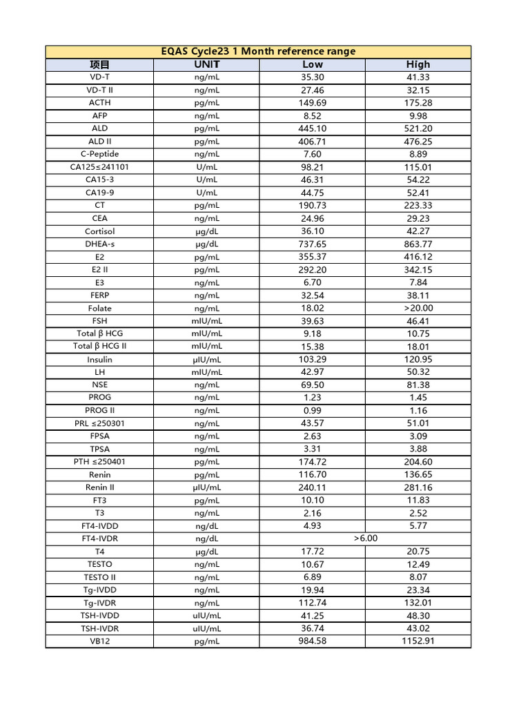 Hormone and Biomarker Reference Ranges | PDF | Glands | Endocrine
