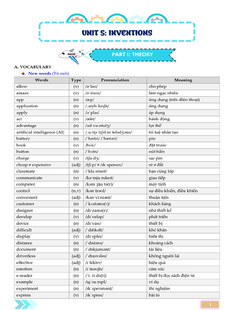 Bài Tập Bổ Trợ Global Success 10 - Unit 5 - Inventions (File HS+GV+Nghe ...