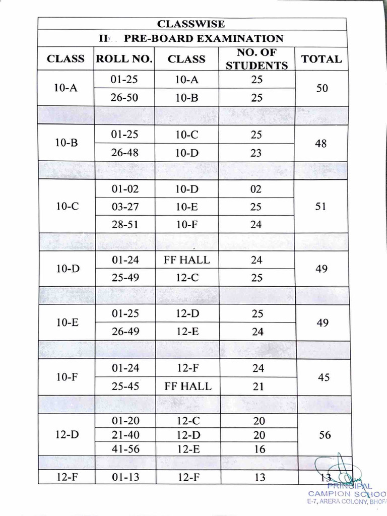 Classwise Pre-Board Exam Roll Call | PDF