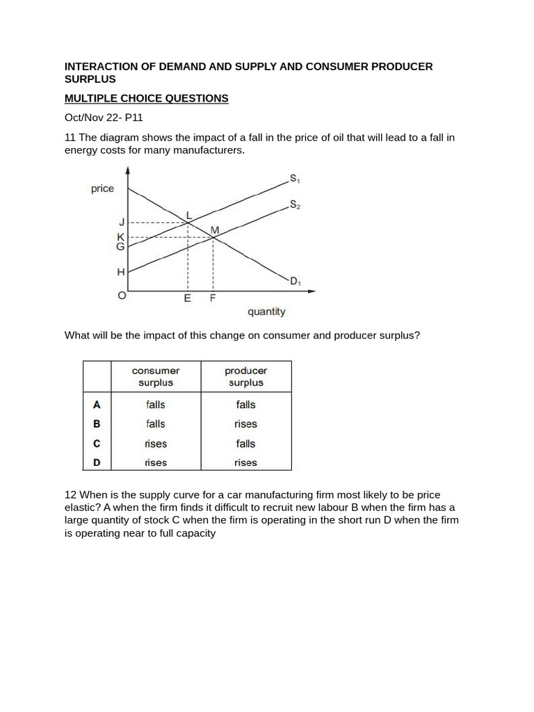 As Eco Unit 2 Ct1-Interaction of Demand and Supply and Consumer ...