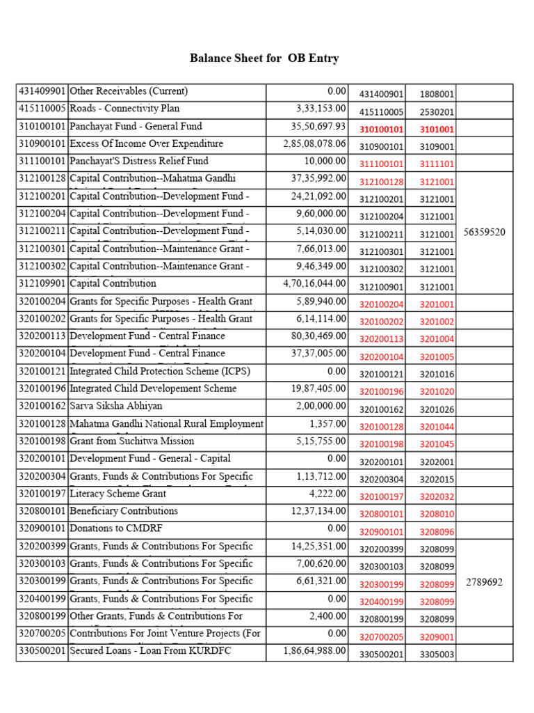 OB Entry PDF | PDF | Depreciation | Taxes