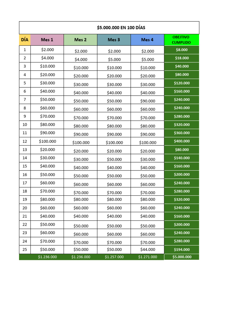 5 MILLONES EN 100 DÍAS | PDF