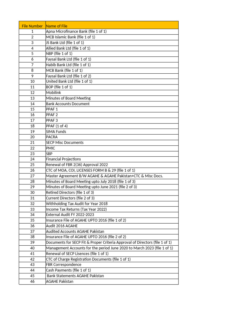 Comprehensive Financial Document List | PDF | Taxes | Government Finances