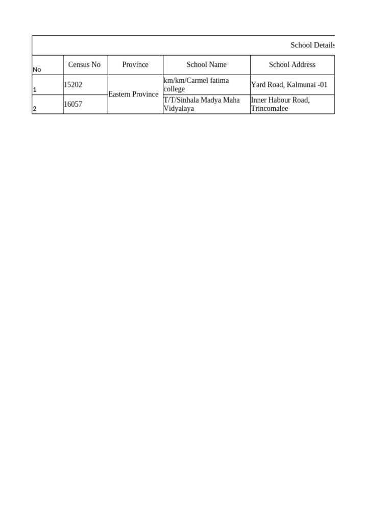 Eastern Province | PDF