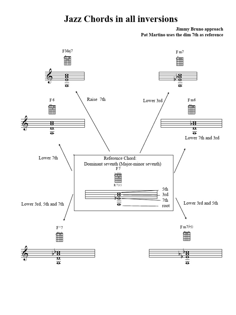 Advanced Jazz Chords.mus | PDF | Chord (Music) | Melody
