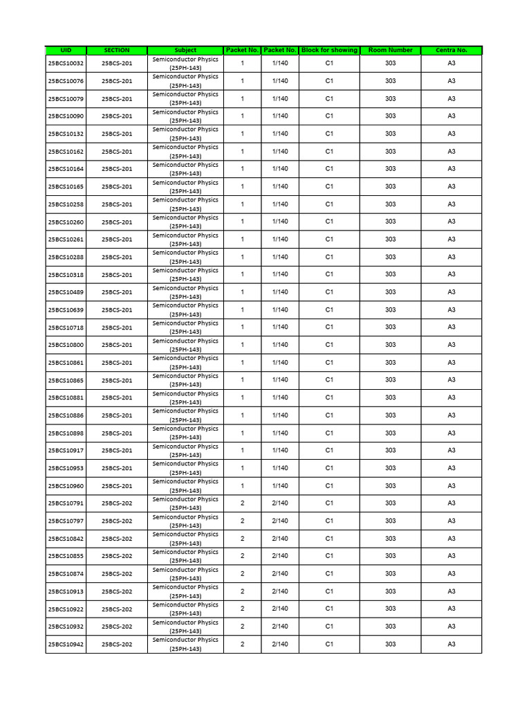 25SPH-143 SemiconductorPhysics Sheet Showing Plan CS201 CS235 CS703 ...