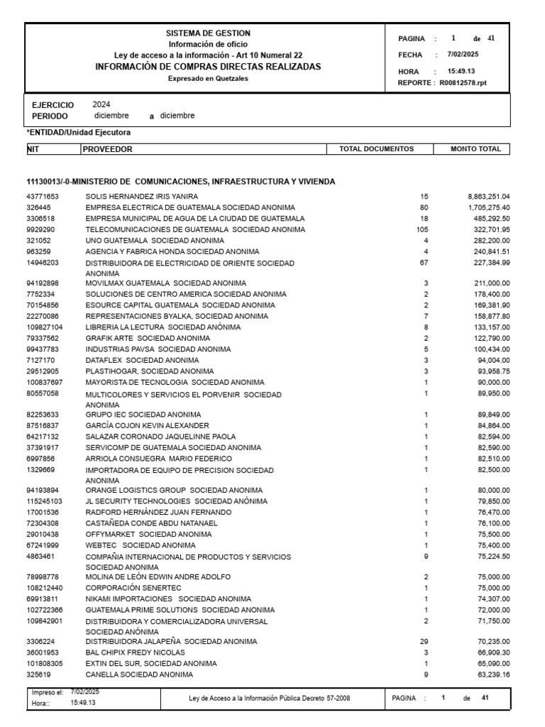 2024 - 12 - (Diciembre) Compras Directas | PDF | Guatemala
