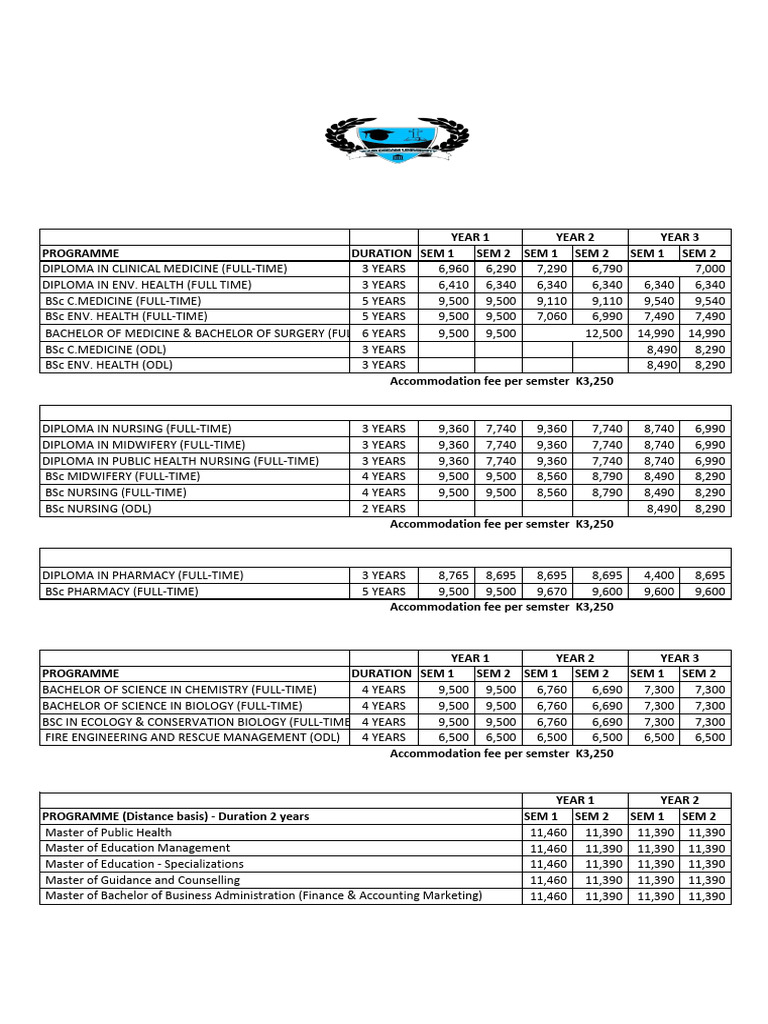 Summary of Programs & Fees 2024 | PDF | Academic Degree | Health Care