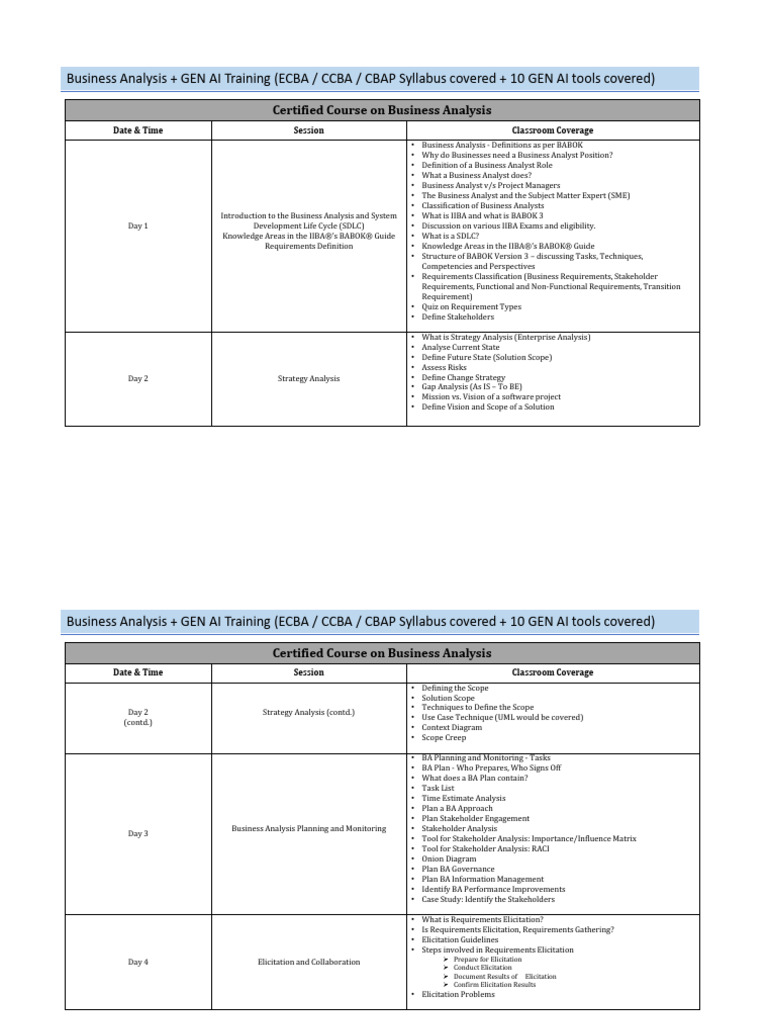 BA Training Outline | PDF | Business Analysis | Computing