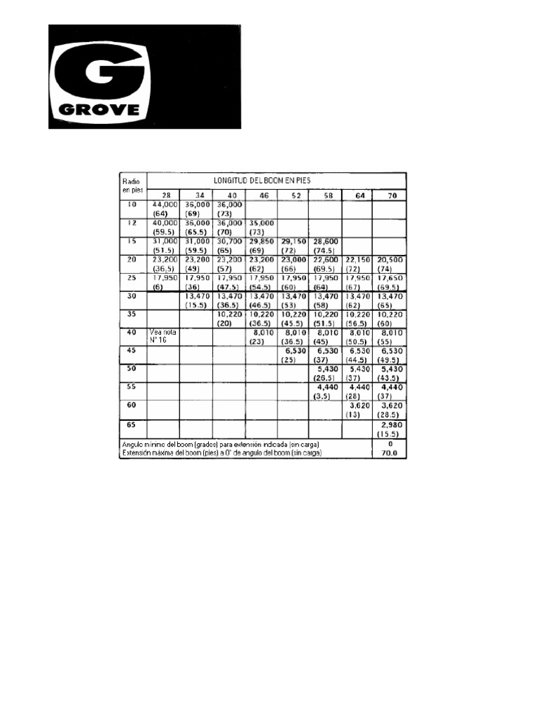 TABLAS RT 522 | PDF