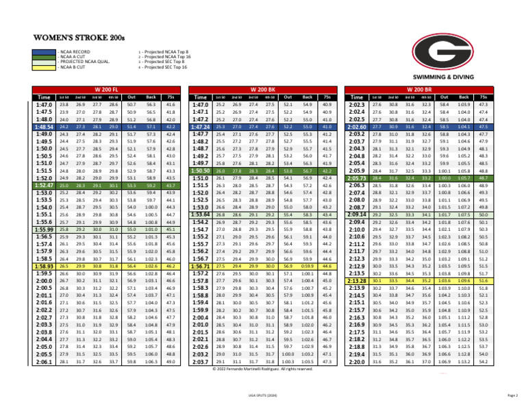2022 Georgia Time Calculator 200 FL BK BR | PDF