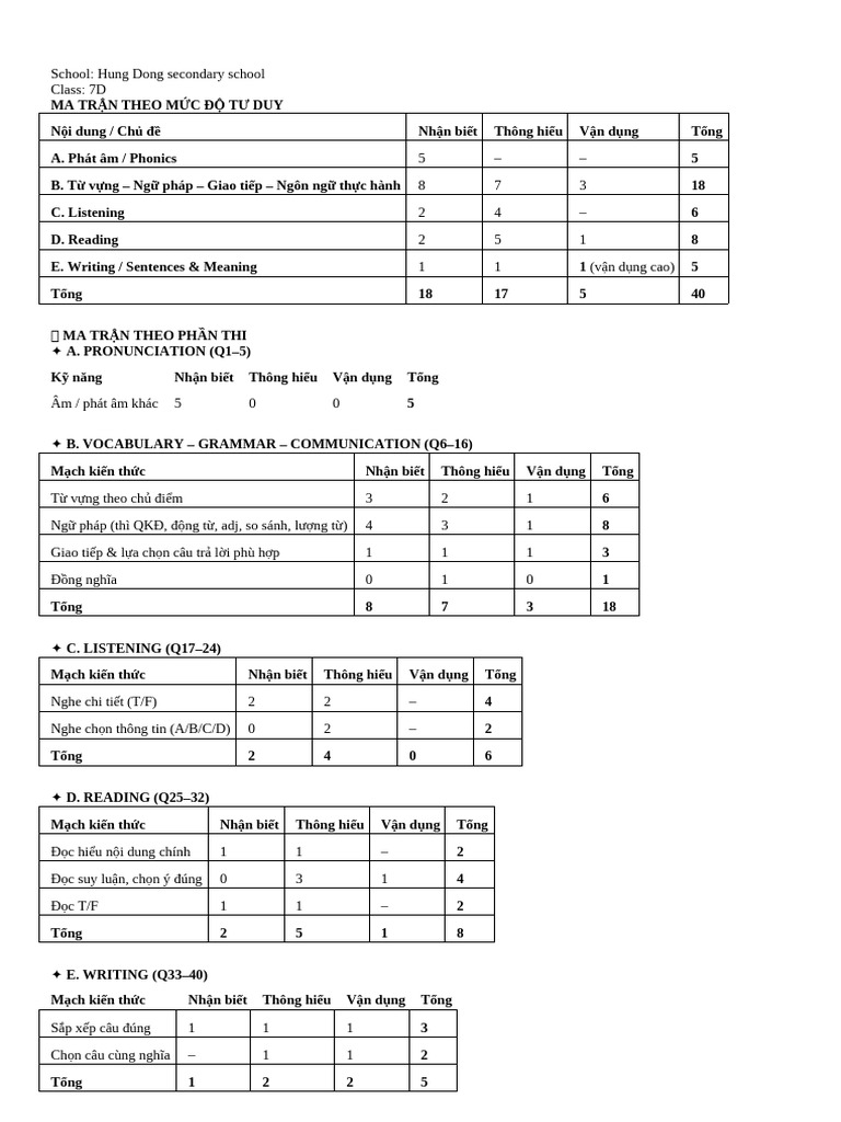 7D English Skills Assessment Matrix | PDF | Lunch | Baking