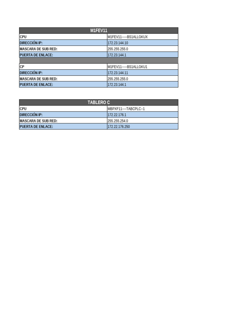 Direcciones IP Tab FEV1 C 20251119 1124 | PDF