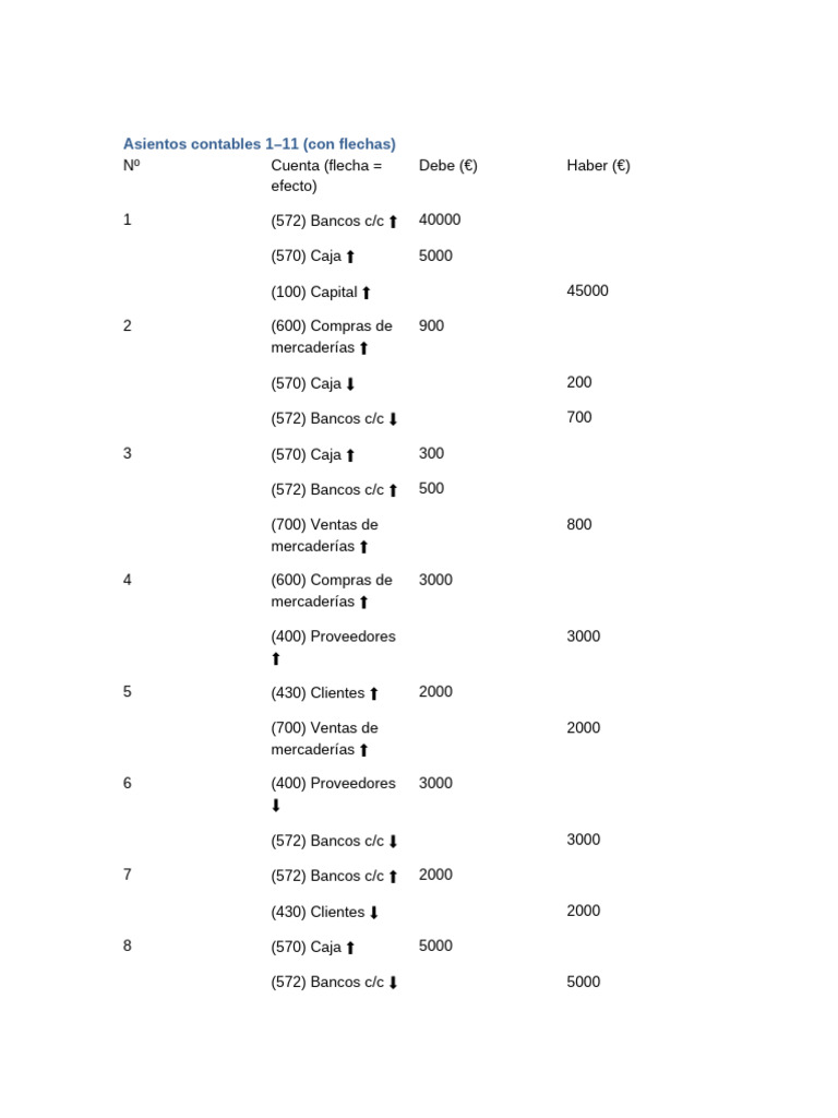 Asientos Contables 1-11 | PDF