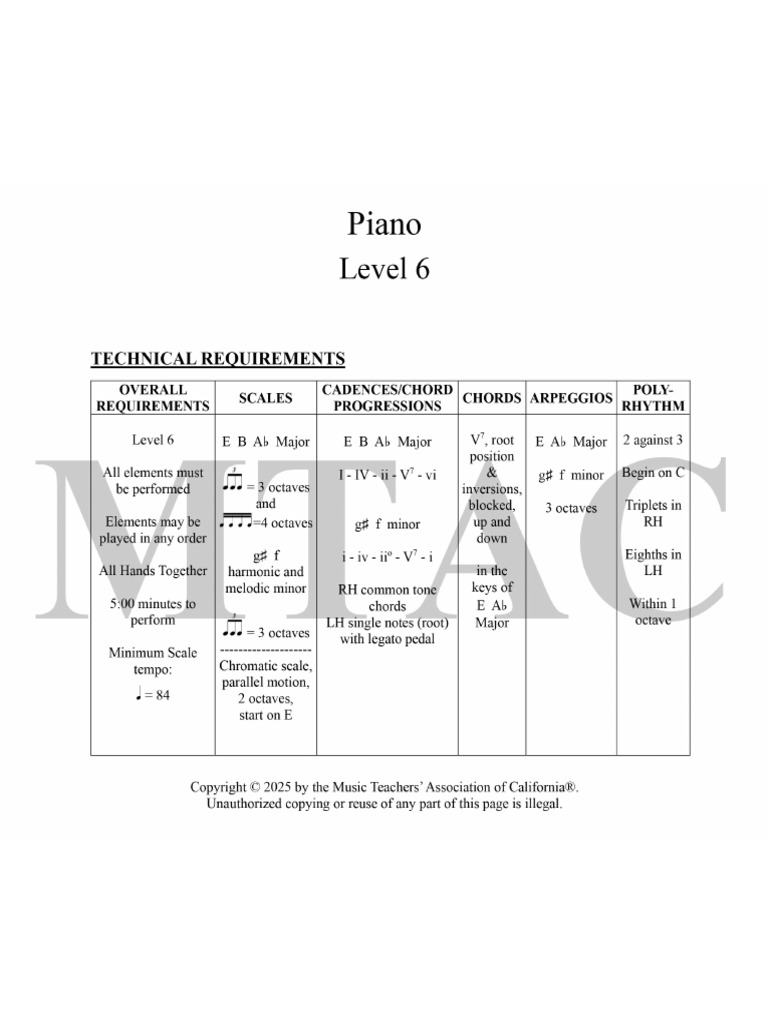 2025 Syllabus Piano Technique Level 6 v3.Jpg | PDF