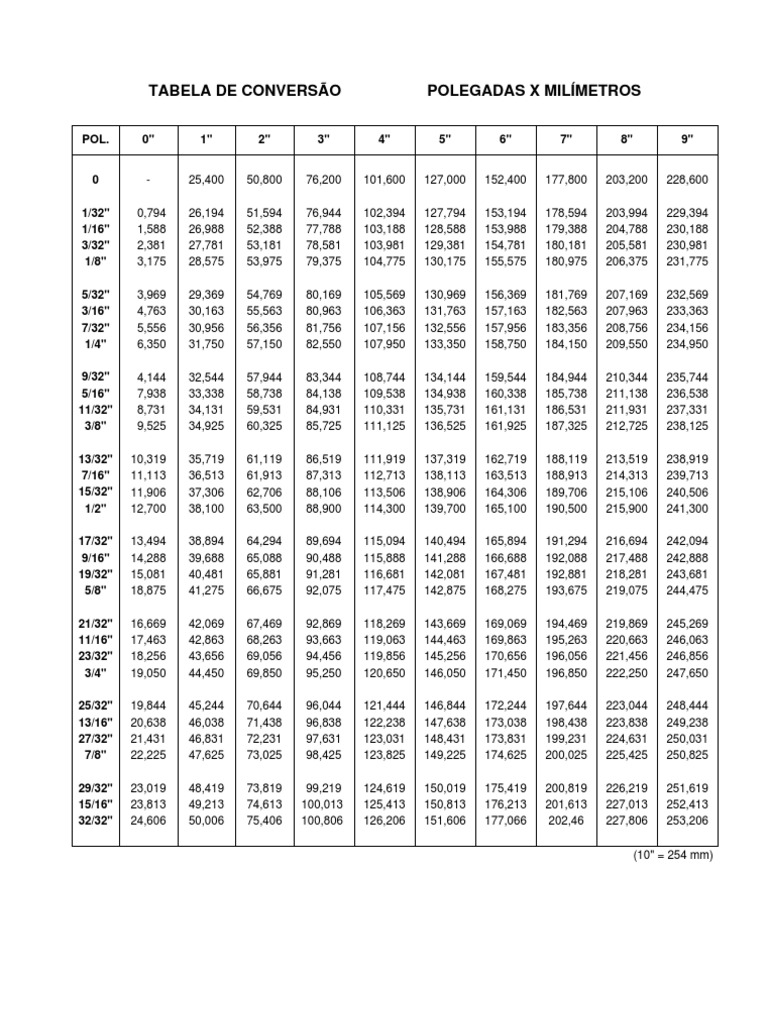 Tabela Conversão Polegada X MM | PDF