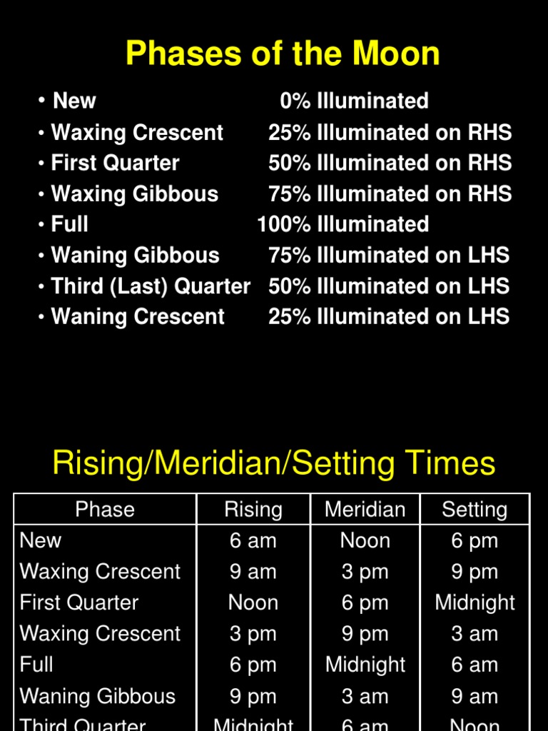Lunar Slides | PDF | Eclipse | Moon