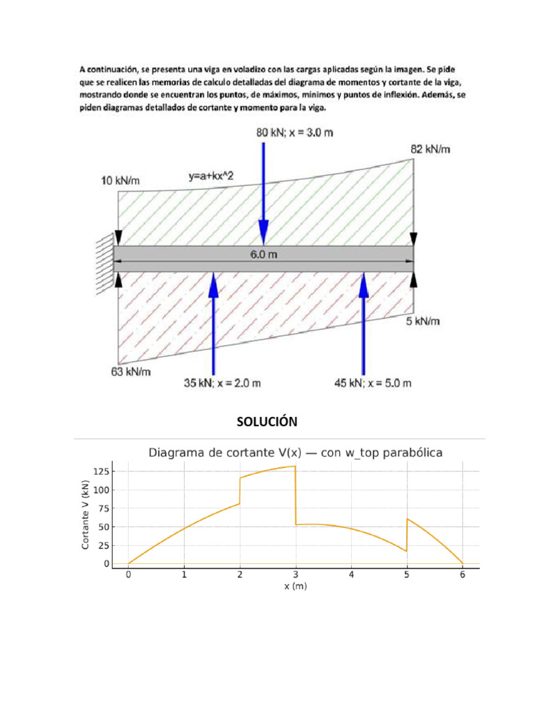 Solución Ejercicio Estática y. | PDF